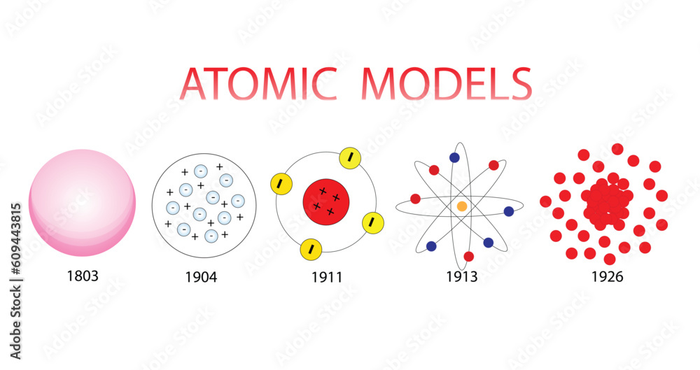 illustration of chemistry, Atomic models, Atomic Models History ... illustration of chemistry, Atomic models, Atomic Models History ...