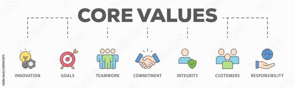Core values banner web icon vector illustration concept with icon of ...