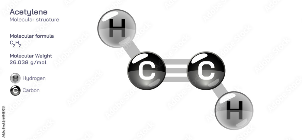 Acetylene molecular structure formula. Periodic table structural ...