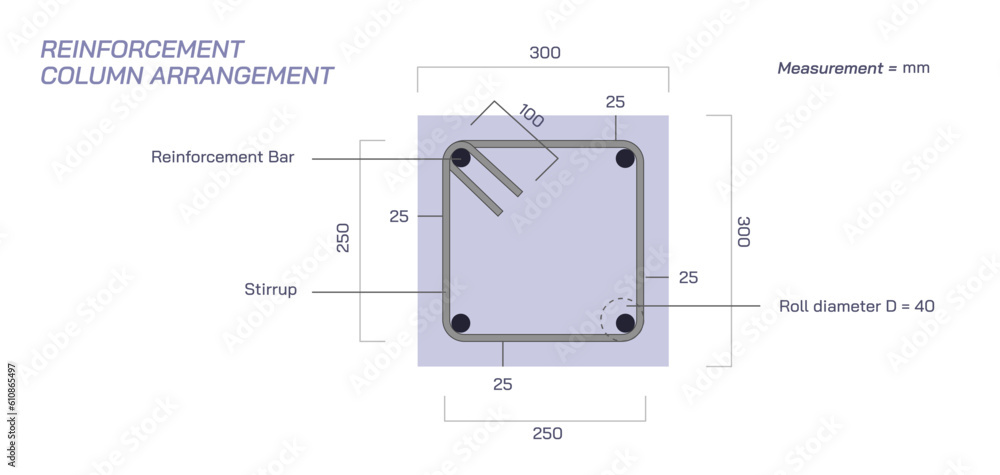 Reinforcement column structure diagrams. Right way arrangements ...