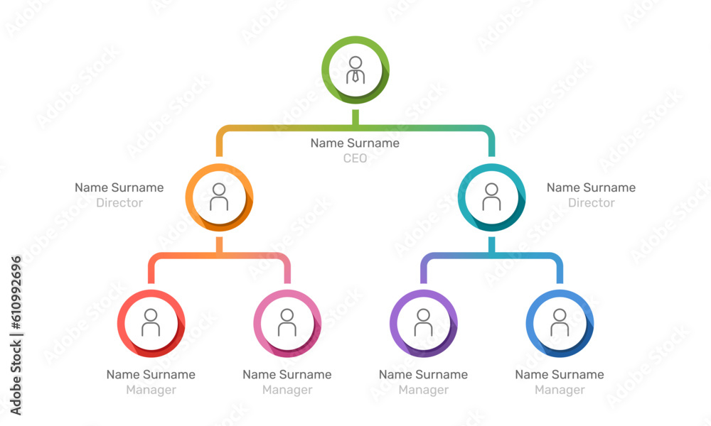 Business structure of company organization. Organizational chart ...