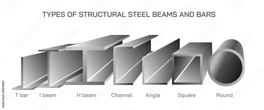 Load Distribution types. Structural beam types. uniformly distributed ...