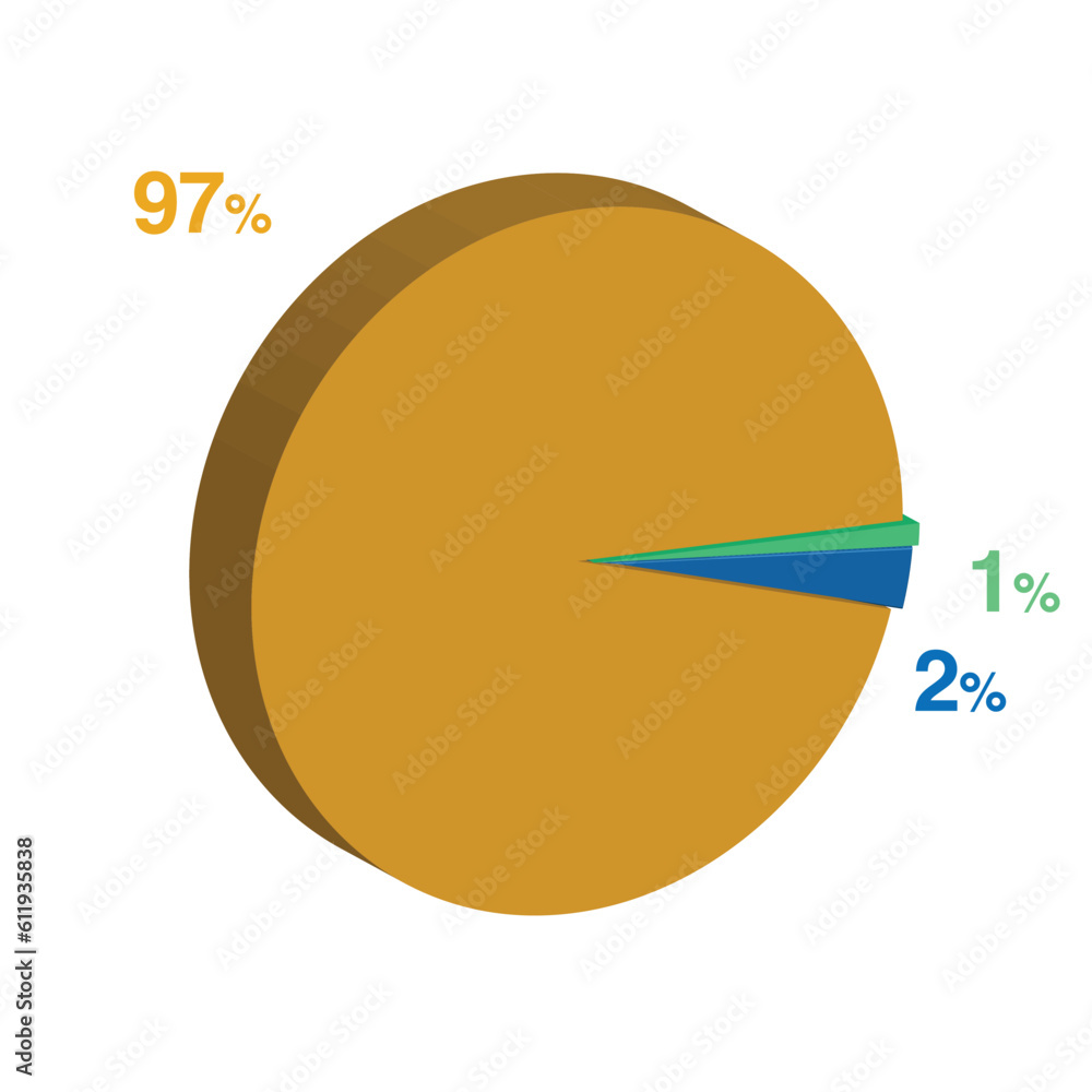 1 2 97 percent 3d Isometric 3 part pie chart diagram for business ...