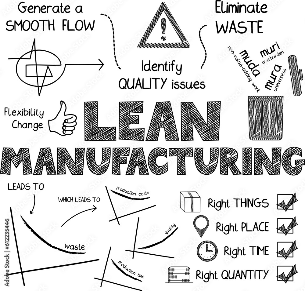 LEAN MANUFACTURING black business concept banner on transparent ...