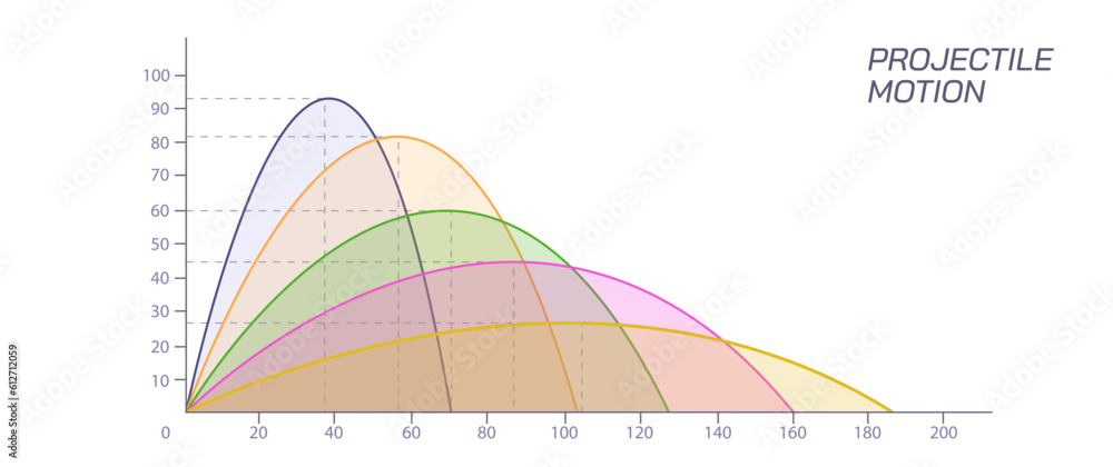 Projectile motion fundamental concept unveils captivating nature of ...