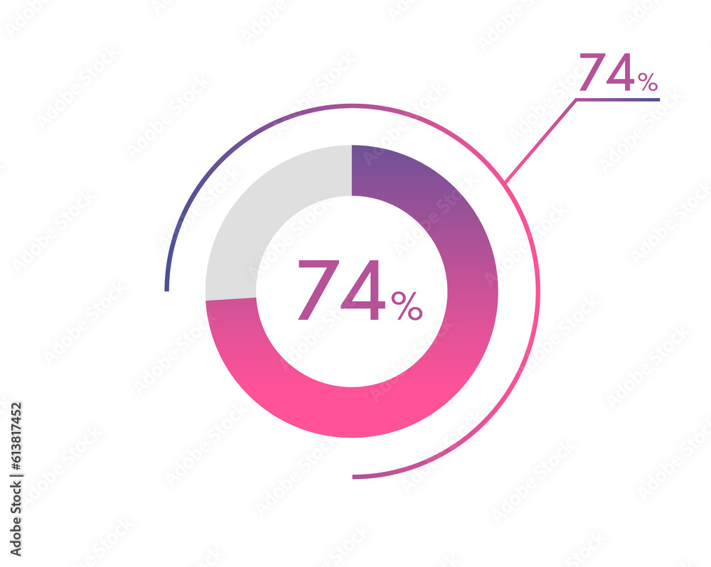 74 Percentage diagrams, pie chart for Your documents, reports, 74% ...