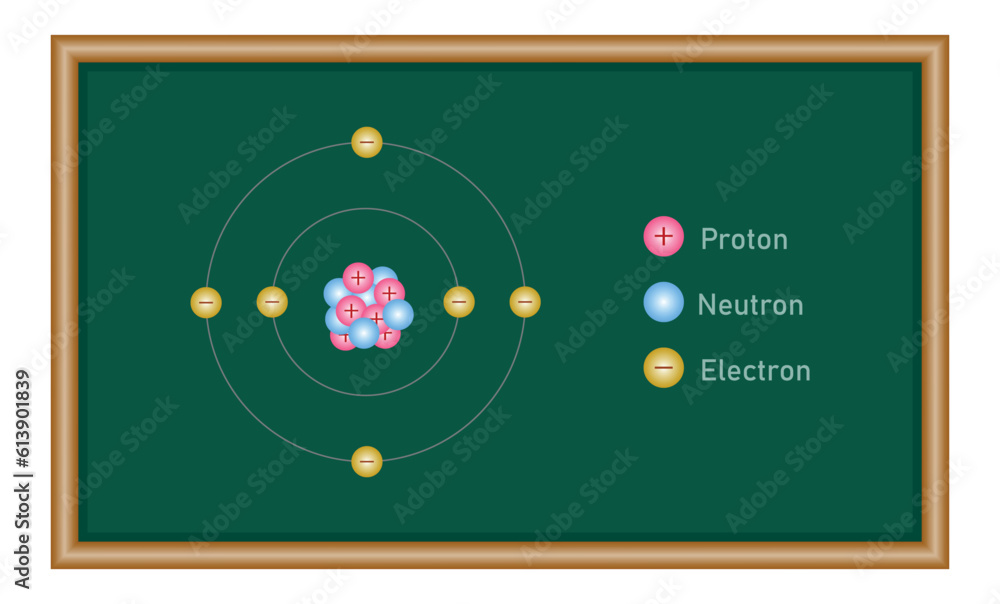 Bohr model of carbon atom. Chemical structure of carbon. Physics ...