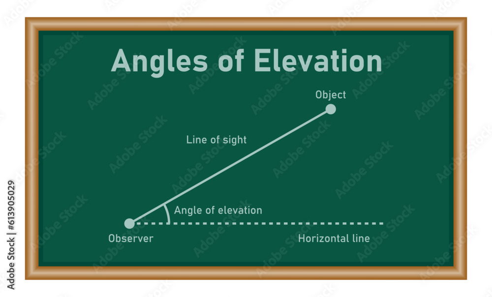 Angle of elevation. Physics resources for teachers and students. Stock ...