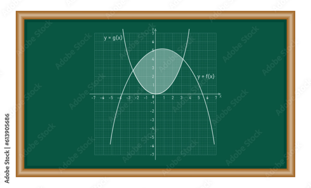 Area between two curves by integration in mathematics. Math resources ...