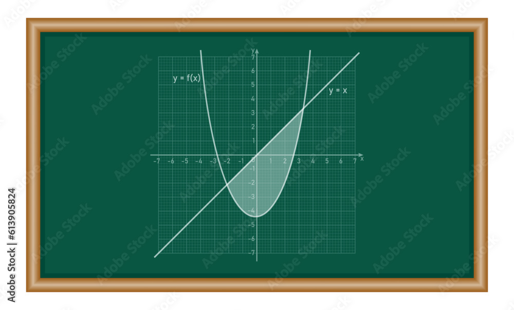 Area between two curves by integration in mathematics. Math resources ...