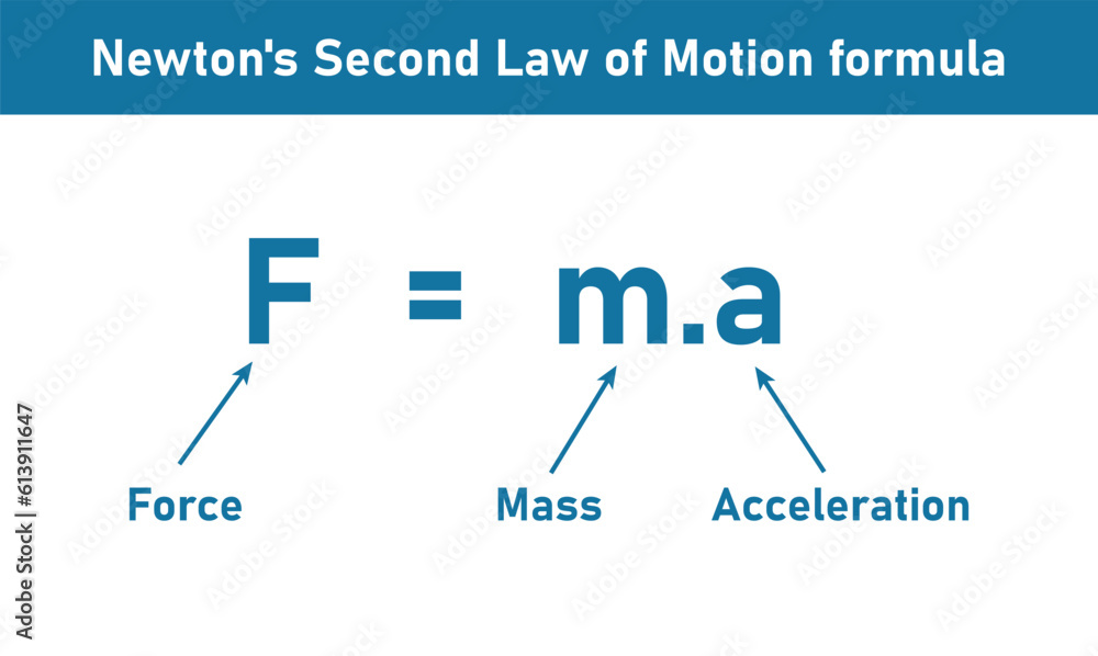 Newton's second law of motion formula. Force mass and acceleration ... Newton's second law of motion formula. Force mass and acceleration ...