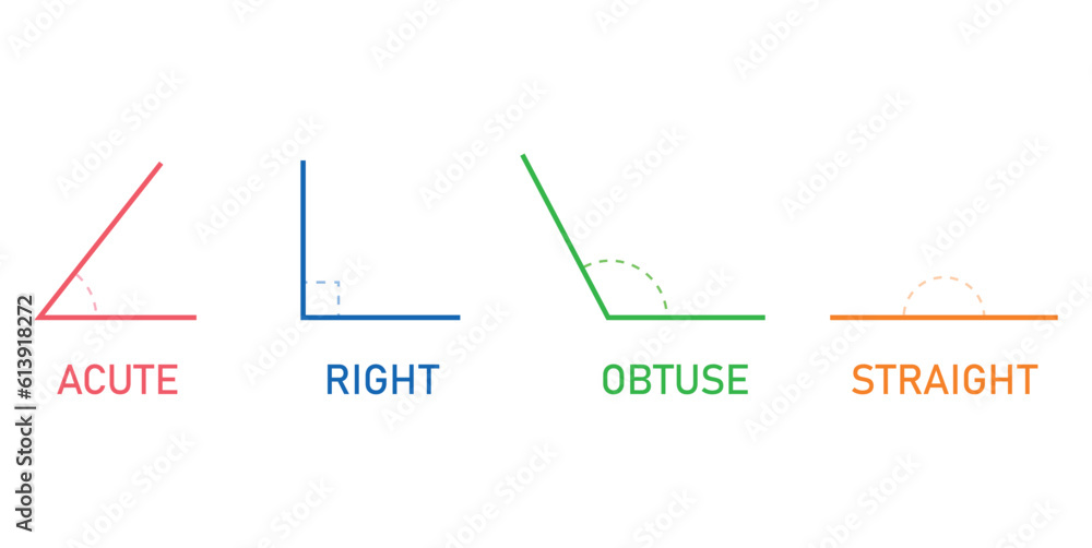 Types of angles in geometry. Acute, Right, Obtuse and Straight Angle ...