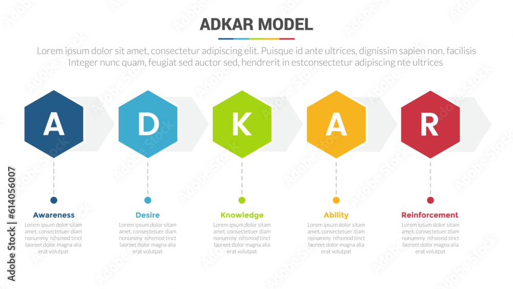 adkar change management model stage infographics template diagram ...