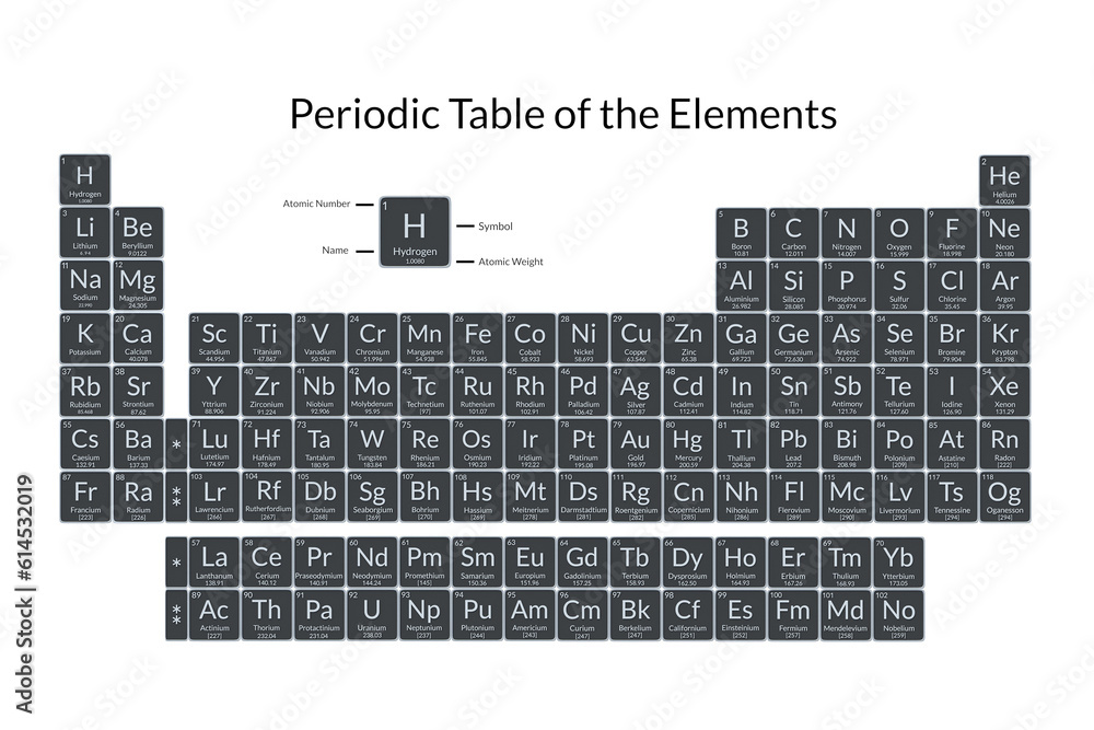 Periodic table of elements isolated on white background. Scientific ...