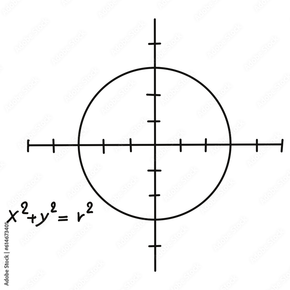 cartesian coordinate system in two dimensions. Rectangular orthogonal ...