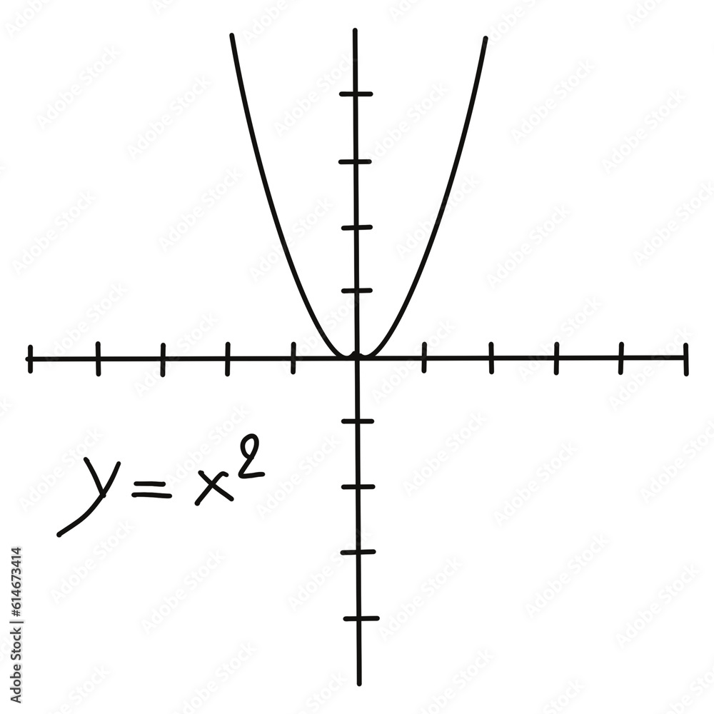 Cartesian Coordinate System In Two Dimensions Rectangular Orthogonal