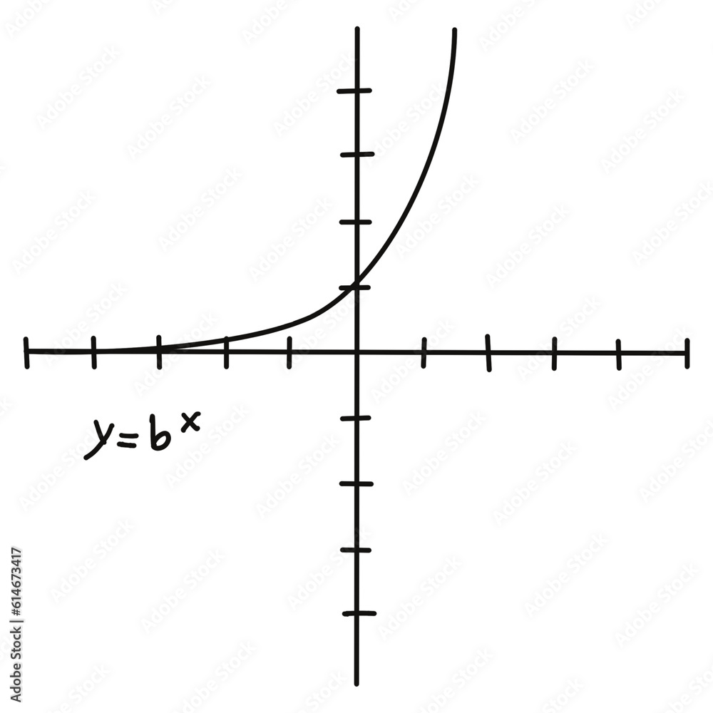 cartesian coordinate system in two dimensions. Rectangular orthogonal ...
