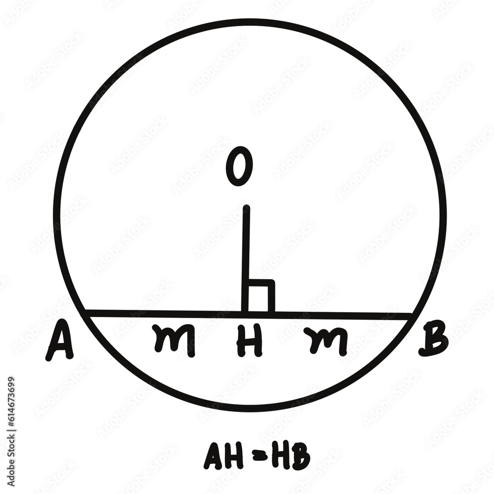 Hand Written Geometry Formulas, cartesian coordinate system in two ...