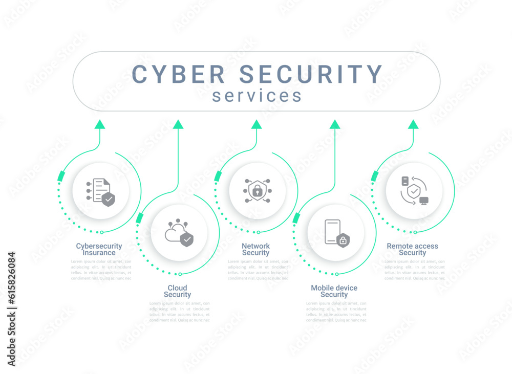 Cyber security services infographic chart design template ...