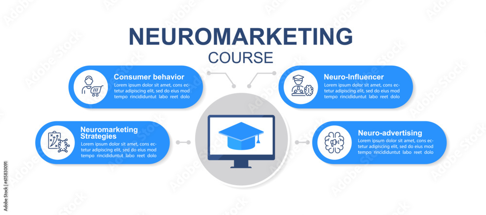 Neuromarketing course infographic chart design template. Consumer ...