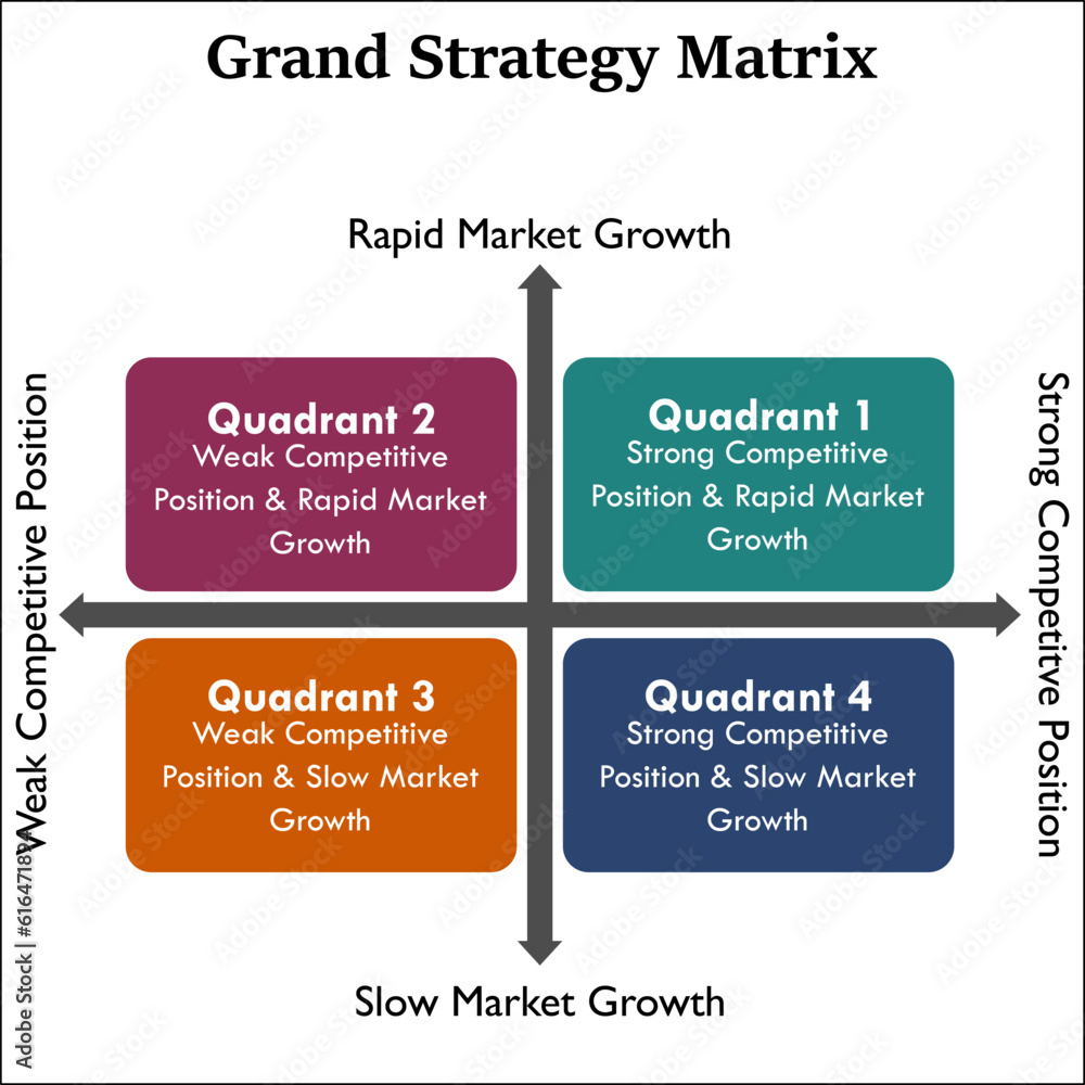 Vector de Stock Four Quadrants of Grand Strategy Matrix in an ...