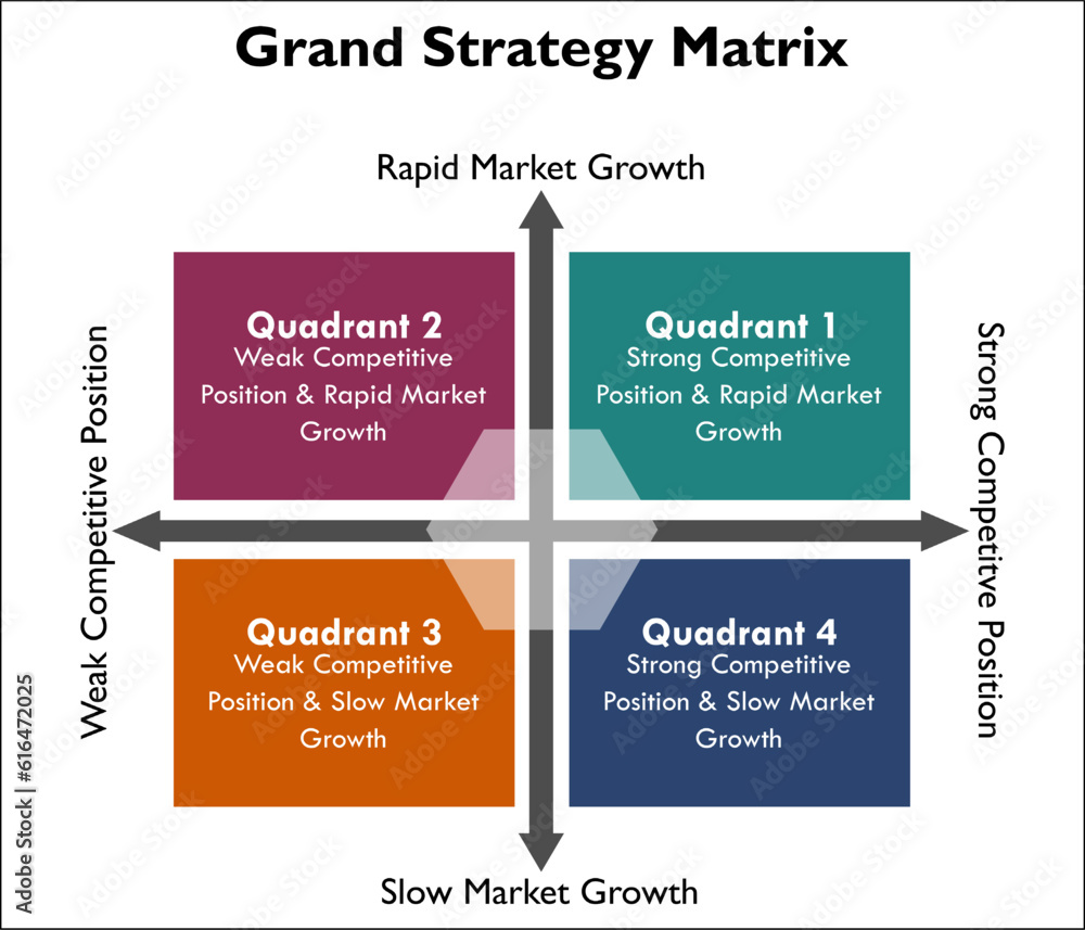 Four Quadrants of Grand Strategy Matrix in an Infographic template ...