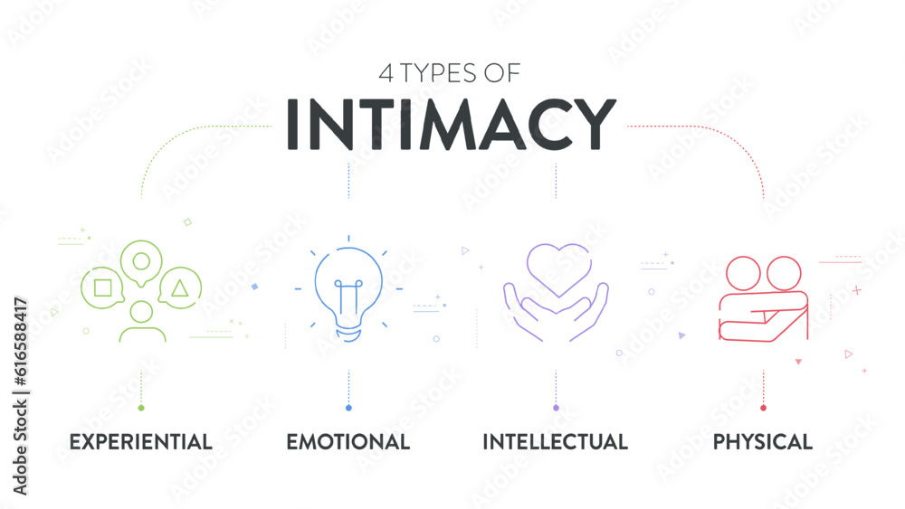 Vetor 4 Types of Intimacy chart diagram infographic presentation ...