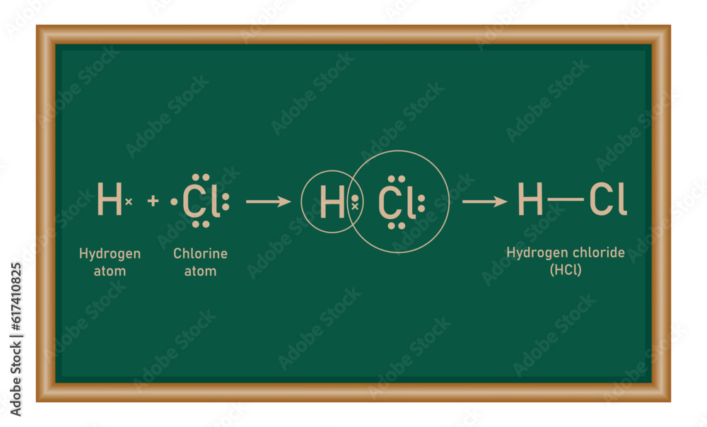 Lewis electron dot structure for a molecule of hydrogen chloride. HCl ...