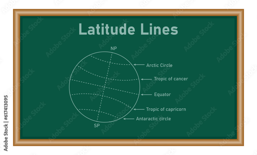 Latitude lines. Arctic circle, Tropic of cancer, Equator, Tropic of ...