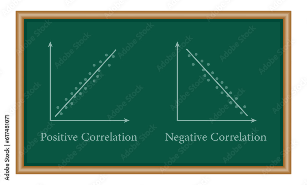 Types of correlation diagram. positive, negative and no correlation ...