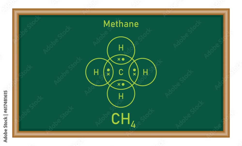Dot and cross diagrams for simple covalent molecules of methane (CH4 ...