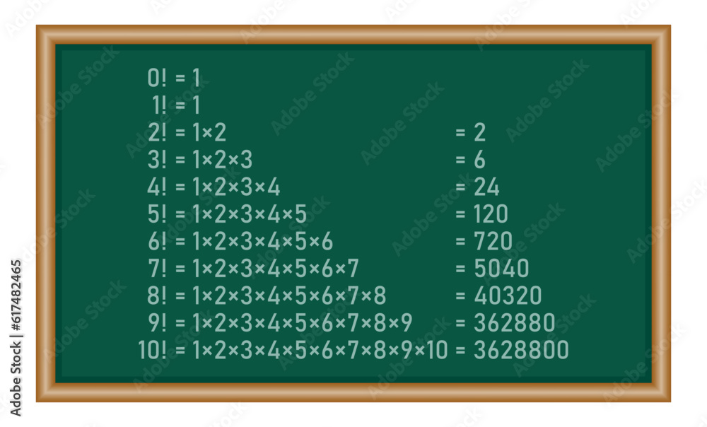 Factorial of a number 0 to 10 in mathematics. Mathematics resources for ...