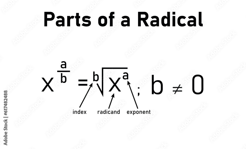 Parts of a radical in mathematics. Index, radicand, exponent and ...