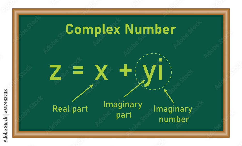 Parts of complex number in mathematics. imaginary part and real part. complex numbers standard ...