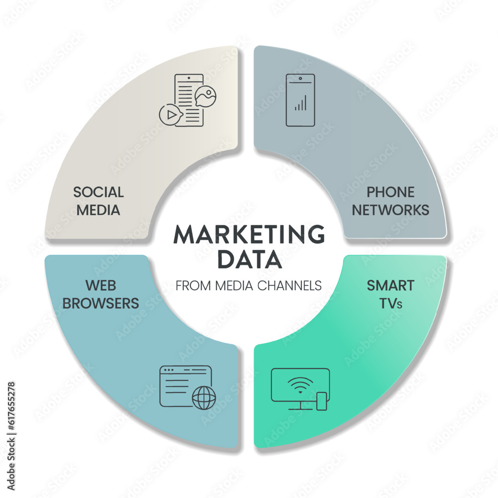 Marketing Data media channels chart diagram infographic presentation ...