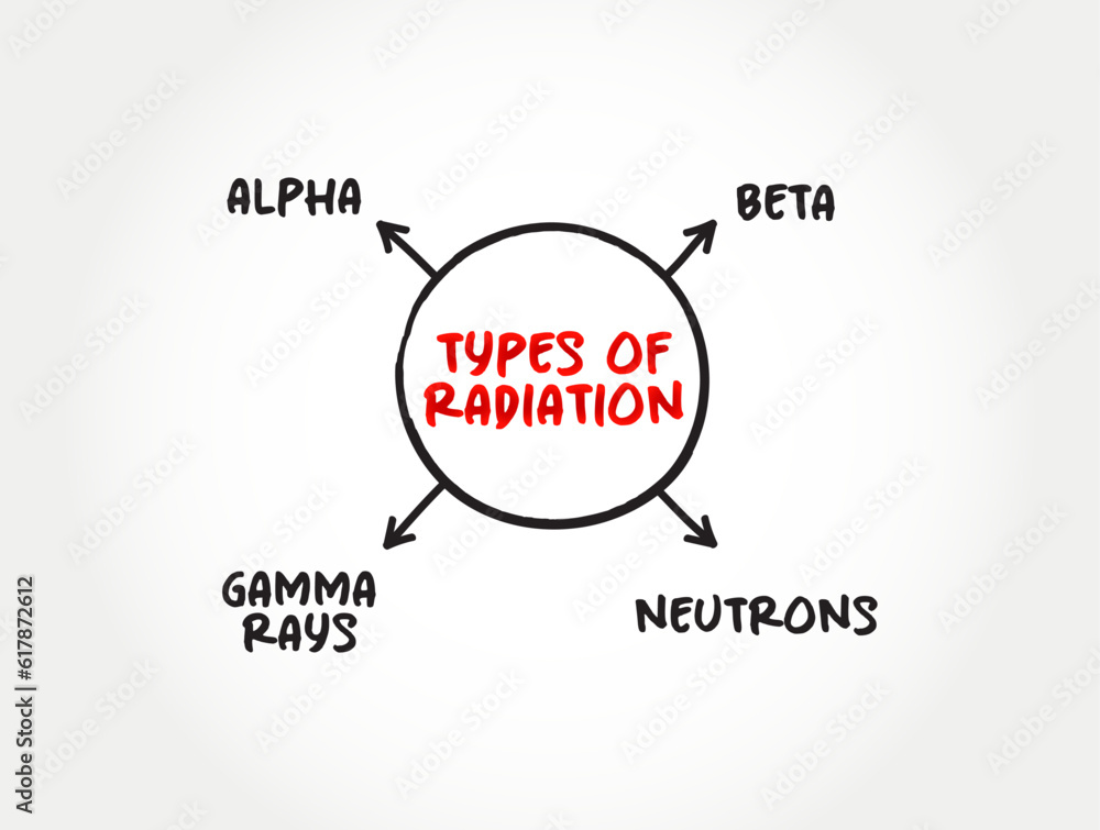 Types of radiation mind map text concept for presentations and reports ...