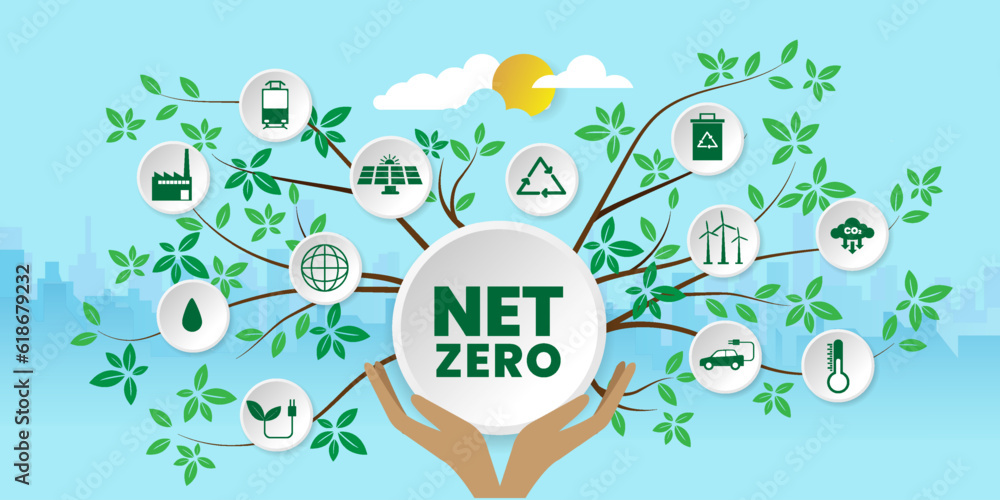 Net zero and carbon neutral, Net zero greenhouse gas emissions target ...