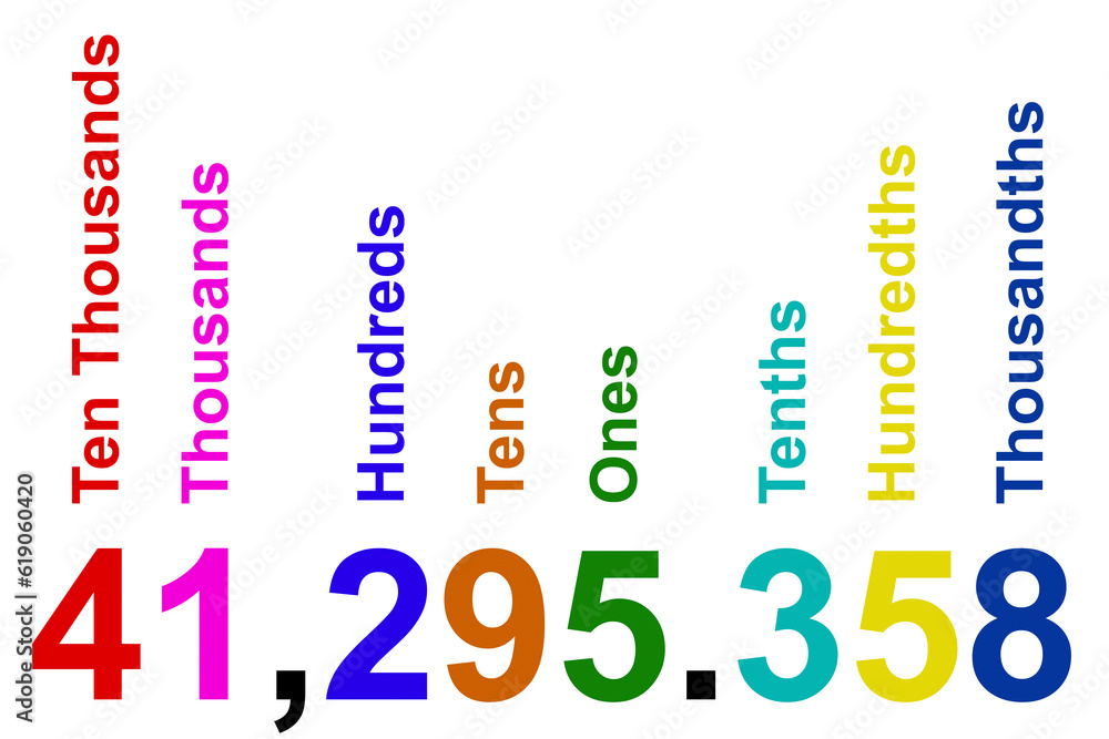Decimal place value chart on white background Stock Illustration ...
