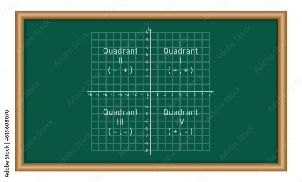 Стоковое векторное изображение «The four quadrant graph. Coordinate ...