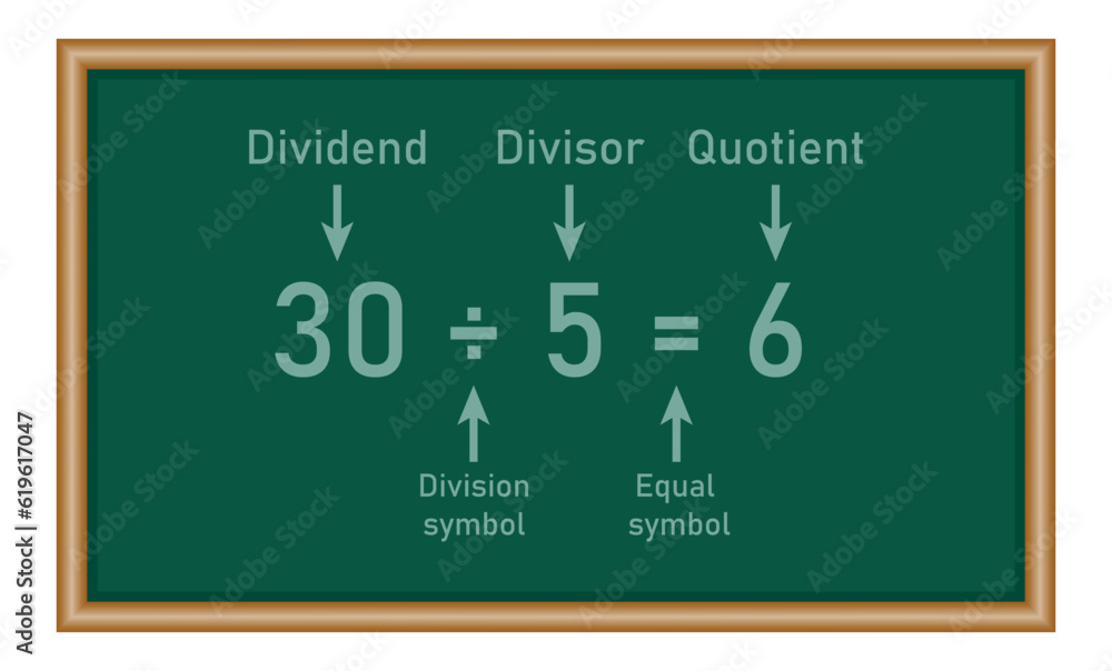 Division words in math. Parts of division. Dividend, divisor and ...