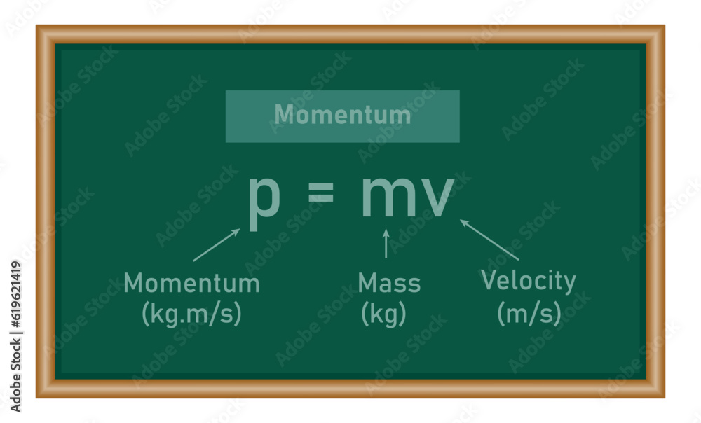 Momentum formula. Momentum, mass and velocity equation. Physics ...