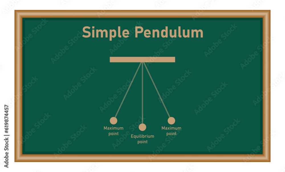 Diagram of simple pendulum harmonic motion. Physics resources for ...