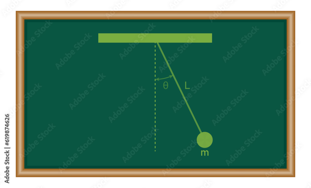 Diagram of simple pendulum harmonic motion. Physics resources for ...