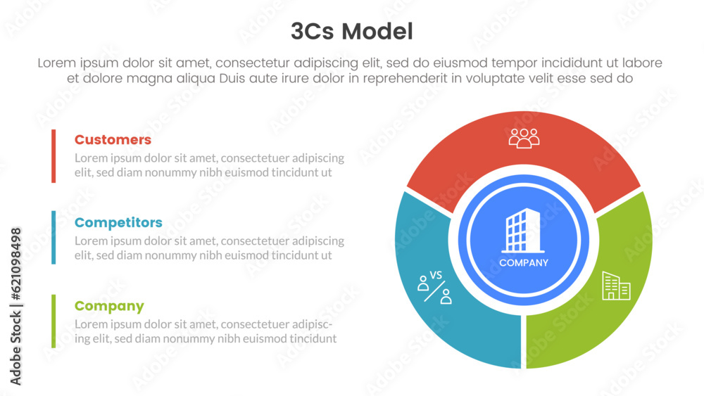 3cs model business model framework infographic 3 point stage template ...