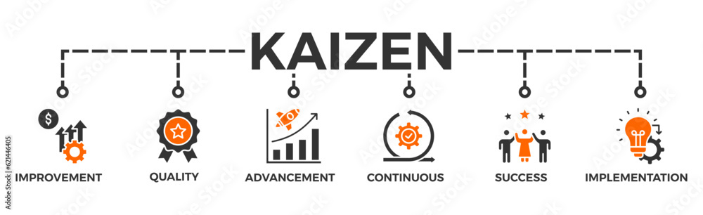 Kaizen banner web icon vector illustration for business philosophy and ...