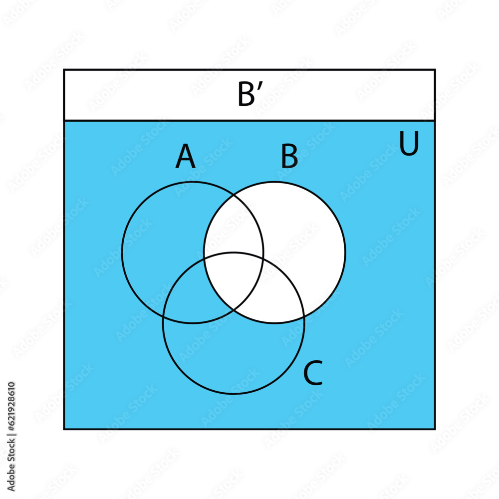 Venn diagram. Set of outline Venn diagrams with A, B, and C overlapped ...