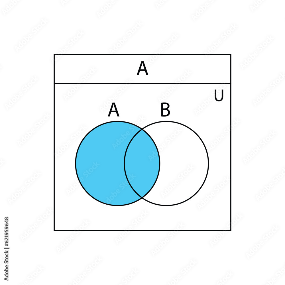 Venn diagram A. Set of outline Venn diagrams with A, and B, overlapped ...