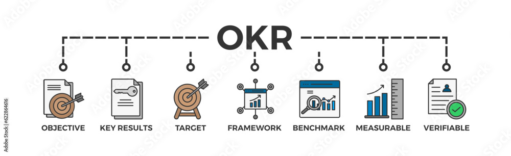 OKR banner web icon vector illustration concept for objectives and key ...