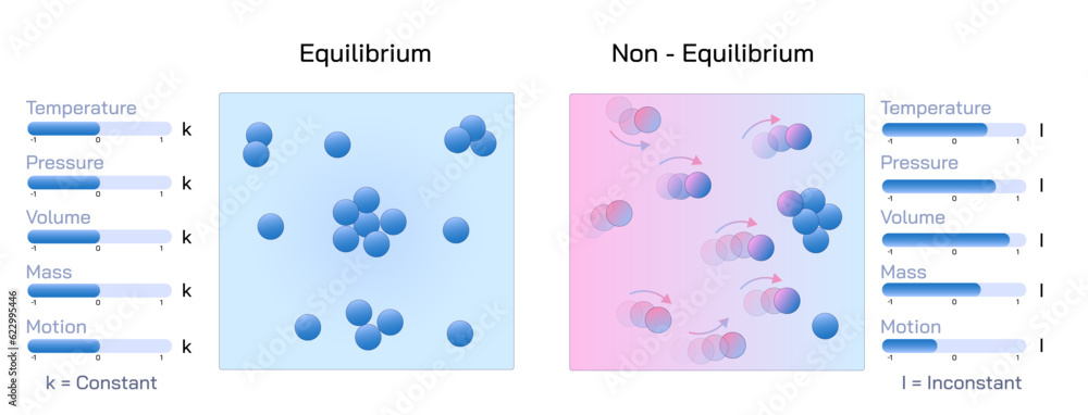 Equilibrium thermodynamics ignores the time courses of physical ...