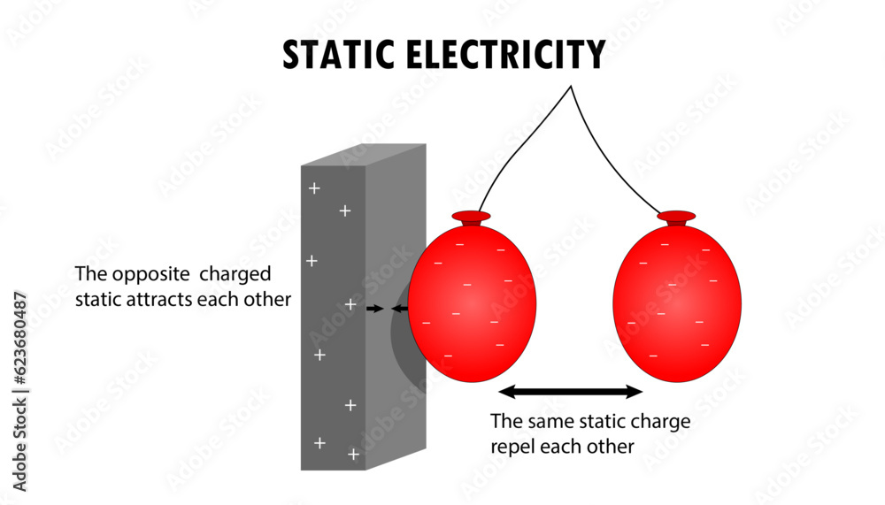 Diagram of the static electricity, how it works Stock Vector | Adobe Stock